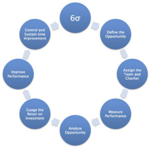 Six Sigma - ASC Industries